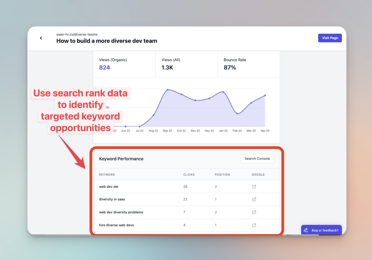 Content optimization strategy: process, examples, tools, and templates