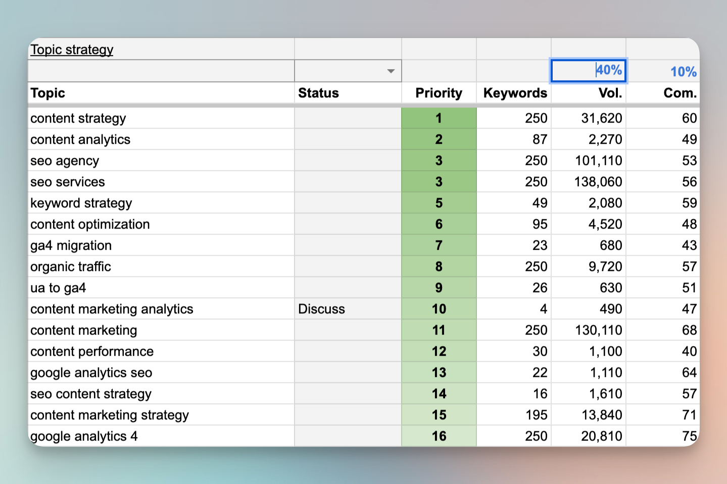 Topic strategy & tracker: how-to & template